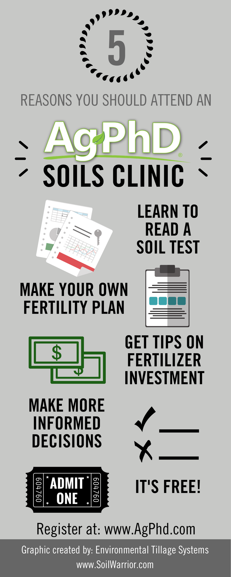 5 Reasons You Should Attend An Ag PhD Soils Clinic