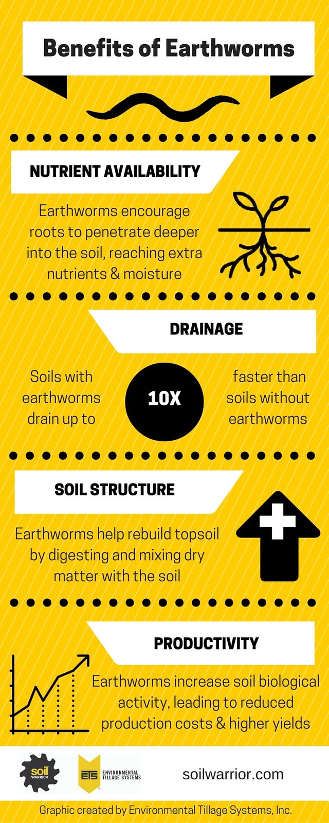 Earthworms & SoilWarrior: Heroes of Soil Health