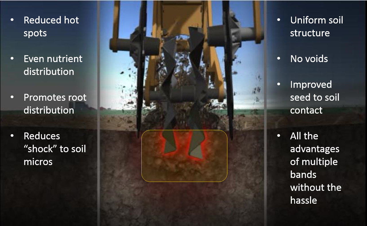 Is Zone Placement Better Than Banding Fertilizer?